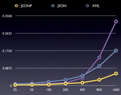John Resig Native Json Support Is Required