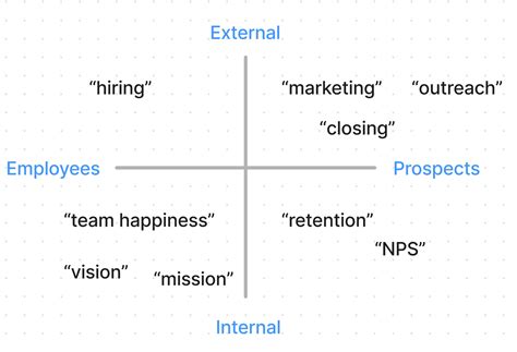 The Sales Matrix Jakob Greenfeld Experiments In Permissionless