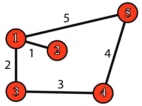 a finite metric space that under permutations leads to different