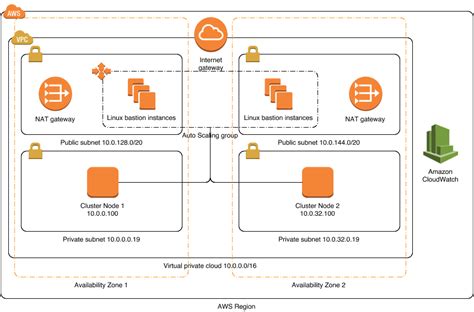 在线aws架构设计 如何在线制图aws架构 Aws部署制作 怎么画aws架构 Aws架构设计工具 物理aws架构 Aws架构与部署架构图 Aws网络图制作 Aws架构制作 在线绘图 在线图表制作