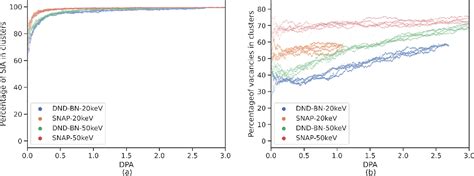 Figure 3 From Molecular Dynamics Simulations Of The Defect Evolution In Tungsten On Successive