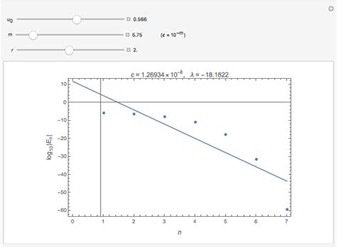 sensitivity to initial conditions for the logistic map wolfram
