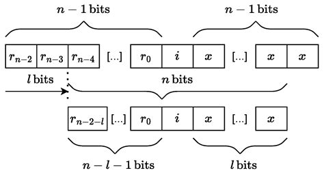 Scalable Data Concentrator With Baseline Interconnection Network For Triggerless Data