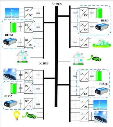 Schematic Diagram Of Dc Microgrid With Multi Hess Download