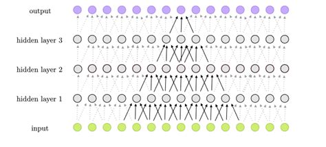 understanding basics of deep learning by solving xor problem by lalit