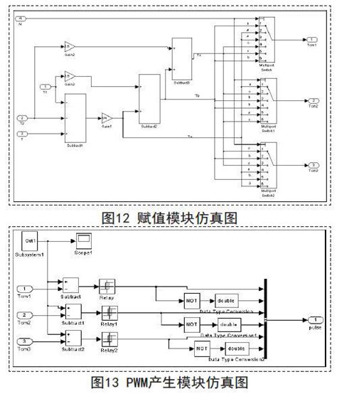 matlab永磁电机模型 采用matlab simulink对永磁同步电机进行模型仿真和调速研究 外星人脑出血的博客 csdn博客