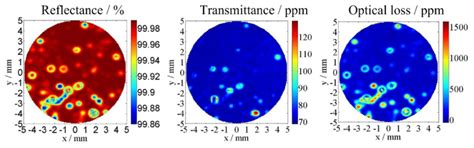 Reflectance Transmittance And Optical Loss Maps Of The Central