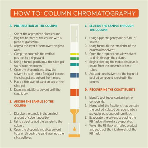 Column Chromatography Is Best Described As A Method Of Alyssa Has Morton