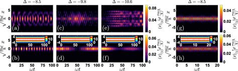 Spatiotemporal Evolution Of The Single Particle Density A C E Download Scientific