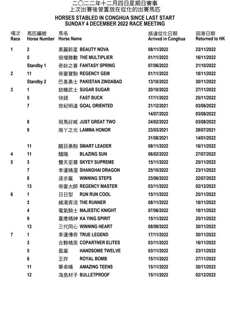 2022年12月4日星期日賽事 上次出賽後曾置放在從化的出賽馬匹 賽馬新聞 香港賽馬會
