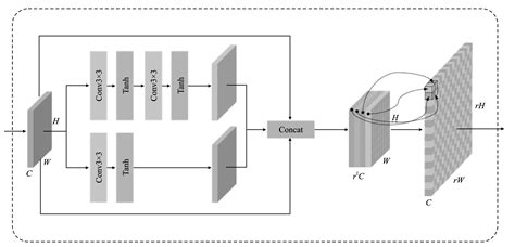 融合超分辨率重建技术的多尺度目标检测算法