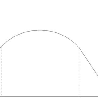 The Diagram Of Piecewise Curve Fitting Method Download Scientific Diagram