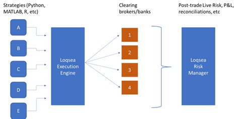 Execution Engine Loqsea