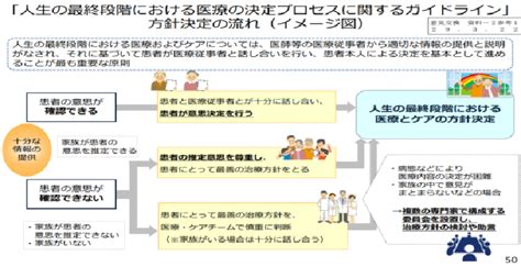 ターミナルケア加算とは｜訪問看護の平成30年度介護報酬改定まで解説 科学的介護ソフト「rehab Cloud」