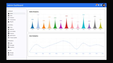 GitHub Engineersatyaa Dashboard Responsive Admin Dashboard Created With React JS Styled
