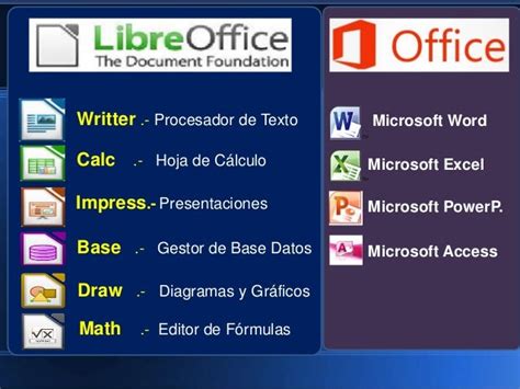 Microsoft Office Vs Libreoffice Mysticnery