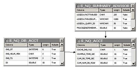 Oracle Exalytics Week The Summary Advisor