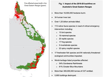 Restoring Wildlife Corridors Wildlife Blog Wires