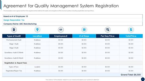 ISO Quality Management System Certification Powerpoint Presentation Slides Presentation