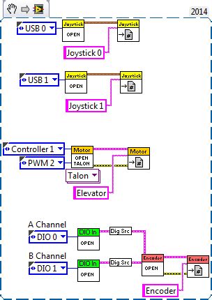 Producer Consumer Frc Labview Tutorials