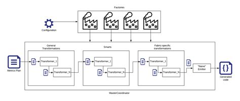 Metric Computation For Multiple Backends Microsoft Research