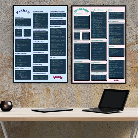 Blue Python Programming Cheat Sheet Poster Blue Background Decorative