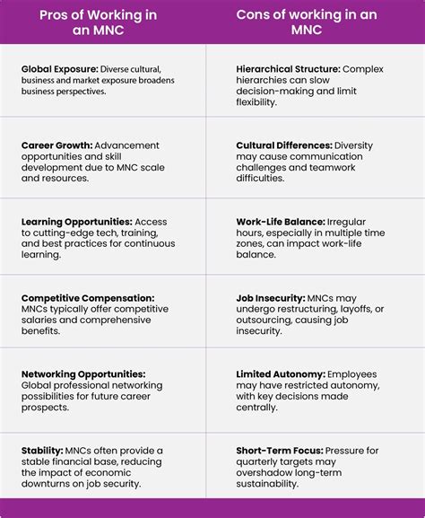 Top 7 Differences Between Working For Mnc Vs Startup