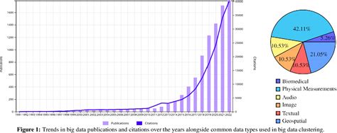 Figure 2 From Comparative Analysis Of Optimization Strategies For K