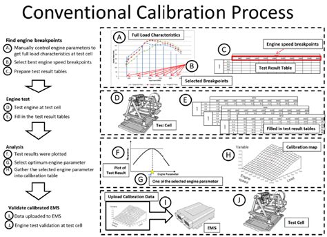 Pre Study Part Introduction To Model Based Calibration Ttp
