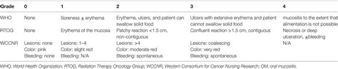 Oral Mucositis Definition Causes Symptoms Treatment Guidelines