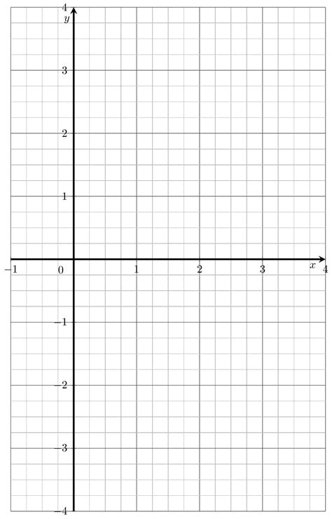 Pgfplots How To Remove Labels At The Ends Of The Axes Tex Latex