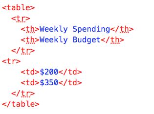 A Digital Marketers Quick Guide To HTML And CSS Ladder Io Blog