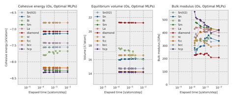 Os 2024 06 05 — Polynomial Machine Learning Potential Repository