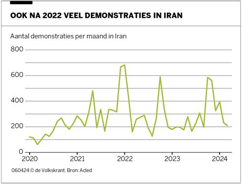 Aantal Executies In Iran Schiet Omhoog Nu De Wereld Haar Aandacht