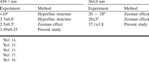 Comparison Between Experimental Results For E2 Contributions In Mixed
