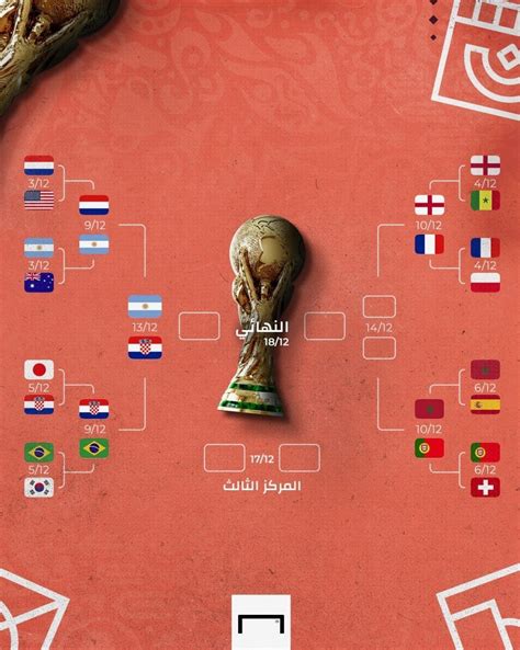 برنامه و زمان بازی‌های جام جهانی فوتبال ۲۰۲۲ قطر؛ شنبه ۱۹ آذر نمودار فوتبال 11