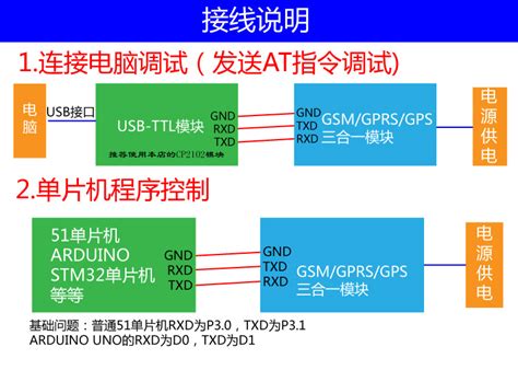 Купить Серия Arduino клавиши F21 Gsm иили Gprsgps компас модуль