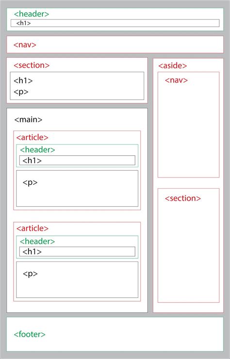 are you writing accessible html tips to make your website accessible