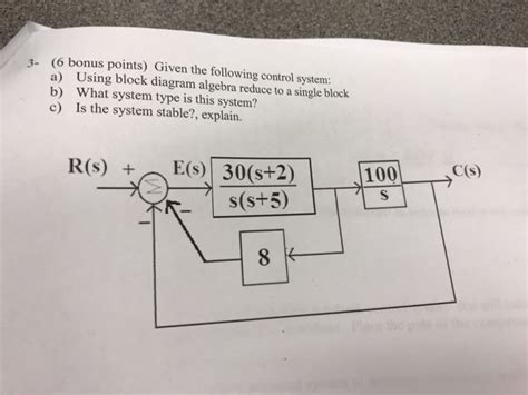 Solved (6 bonus points) Given the following control system: | Chegg.com