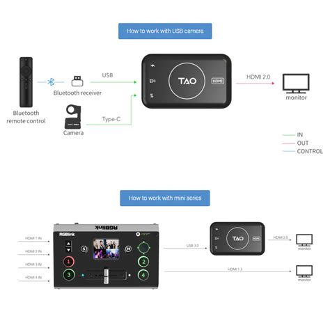 Rgblink Tao Tiny Uvc Hdmi Capture Converter K Uvc Camera To Hdmi