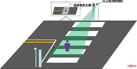 西昌街头安装人像识别 抓拍行人闯红灯凤凰网