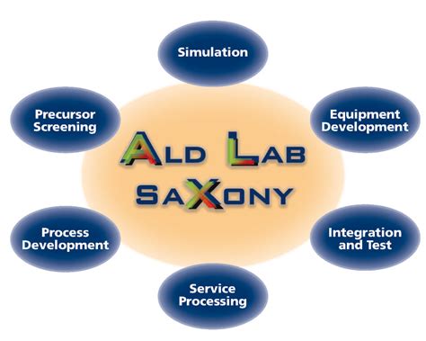 Semicon Europa 2016 Fraunhofer Enas