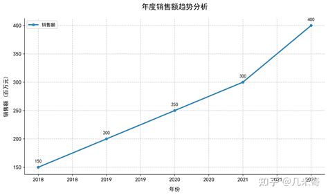 Python数据可视化进阶打造高质量图表的完整指南 知乎