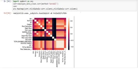 Machine Learning Employee Cost Snapshot Decisiontree Ipynb At Main · Dicksonunique Machine