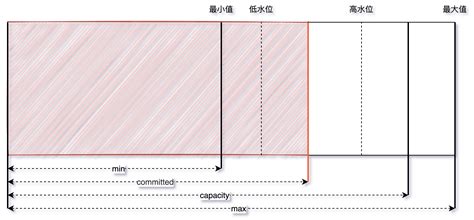gc java 垃圾回收器之cms gc问题分析与解决 java 全栈知识体系