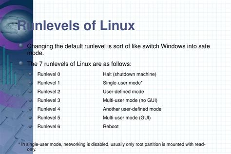 Ppt Introduction To Linux Powerpoint Presentation Free Download Id
