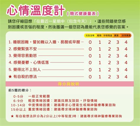 嚴重情緒行為身心障礙者精神醫療就醫障礙改善計畫