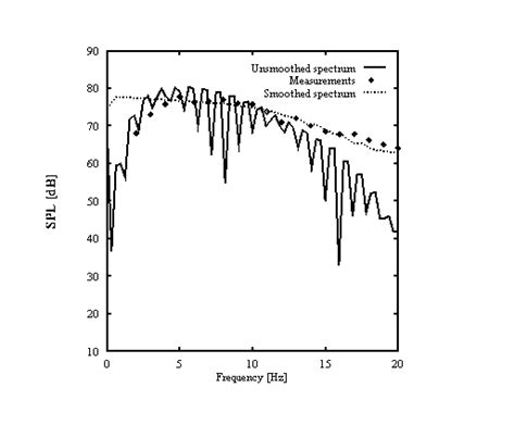 NTUA FS Research Wind Energy Lina Goteborg Estimation And Control Of