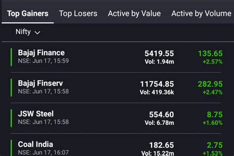 4 Things To Know How To Create Your Very Own Trading Strategy Step
