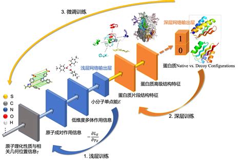 着眼靶点的动态模拟，「予路乾行」要用ai推进新药研发 详细解读 最新资讯 热点事件 36氪
